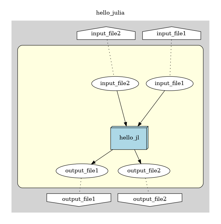 Introduction · DistributedWorkflows.jl